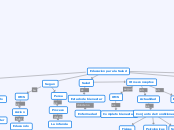 Educacion para la Salud - Concept Map